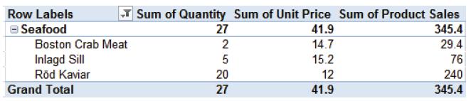 Excel Tips and Tricks: PivotTable