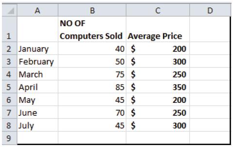 Excel Tips and Tricks: Two Chart Types