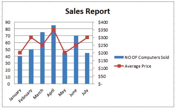 Excel Tips and Tricks: Two Chart Types