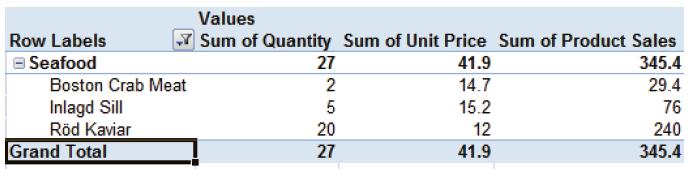 Excel Tips: Using Value Field Settings in PivotTables